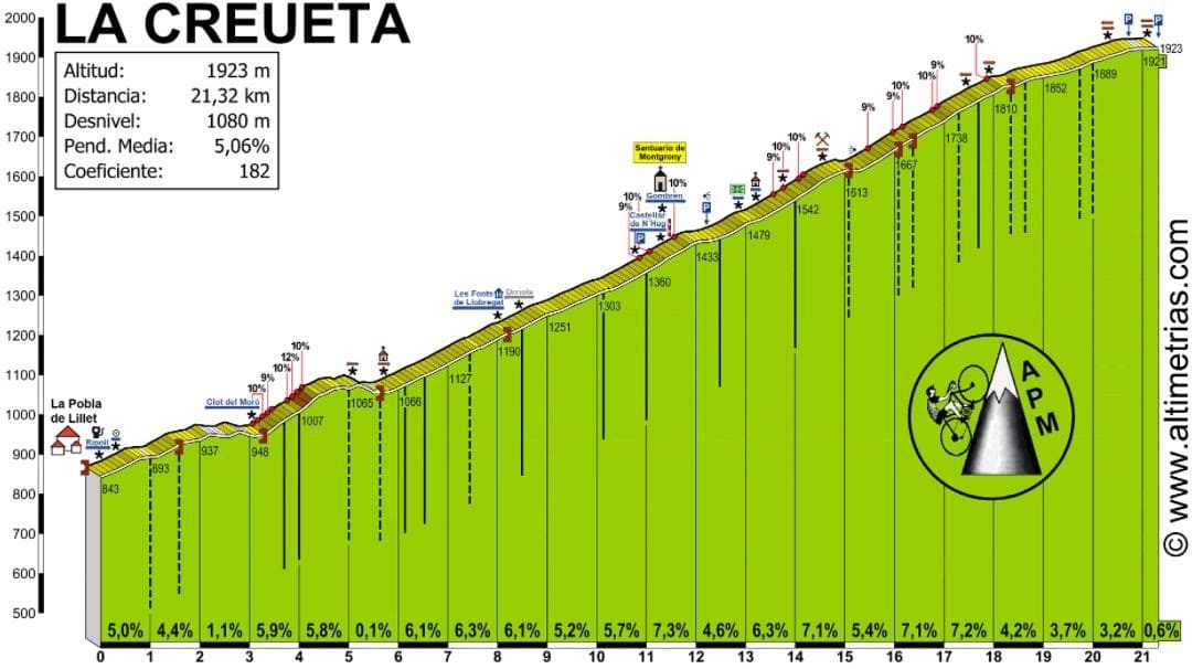 Excursion au Coll de la Creueta | Au sud des Pyrénées 2025